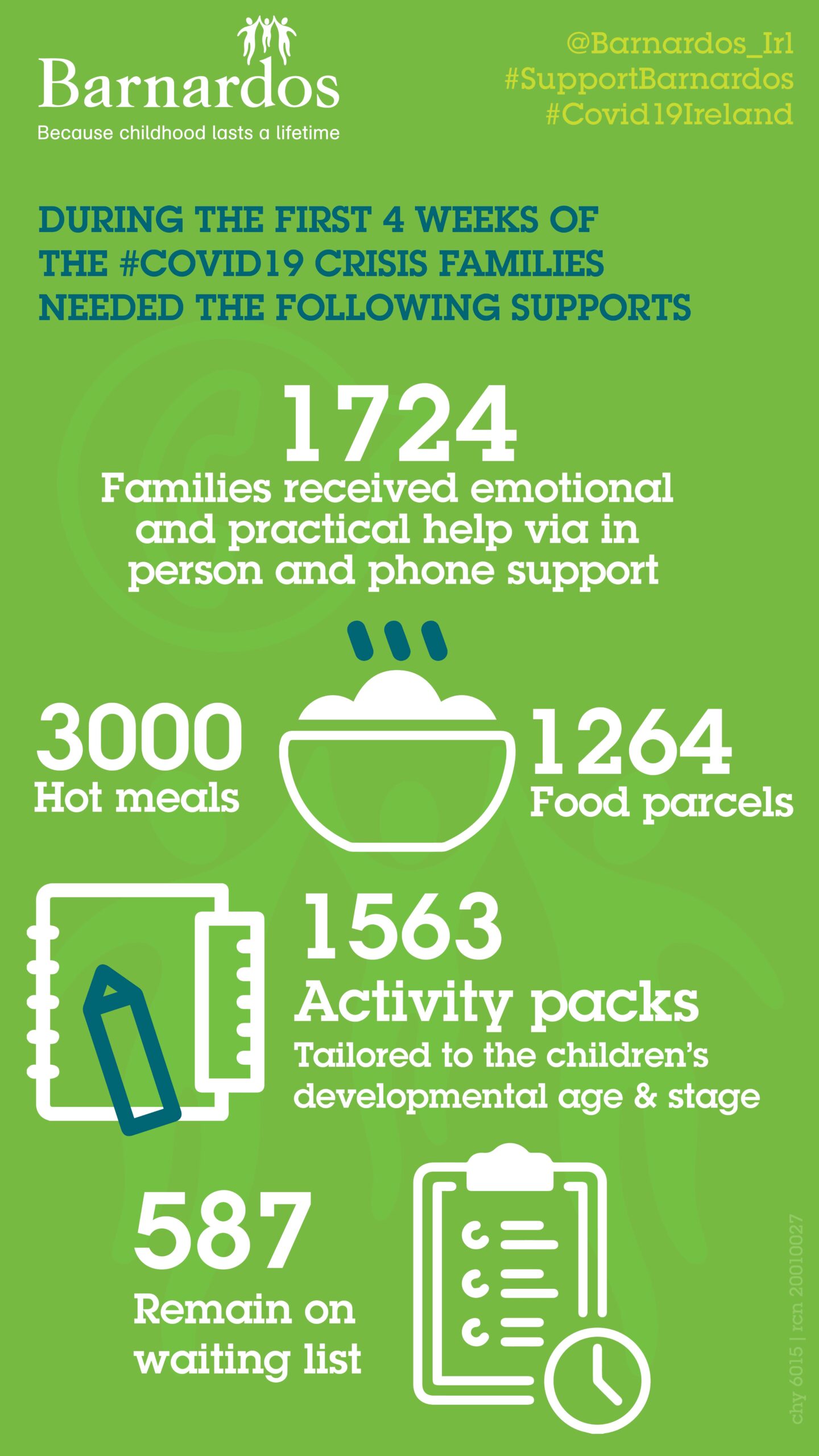 1,724 families in need of Barnardos help since start of COVID 19 ...
